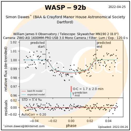 WASP-92b by Simon Dawes – Crayford Manor House Astronomical Society ...