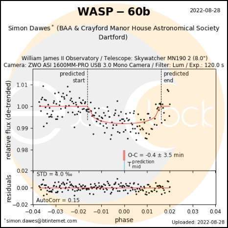 Exoplanets TrES-3b & WASP-60b by Simon Dawes – Crayford Manor House ...