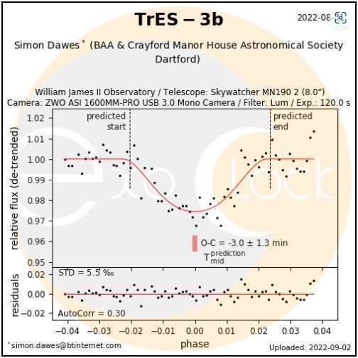 Exoplanets TrES-3b & WASP-60b by Simon Dawes – Crayford Manor House ...