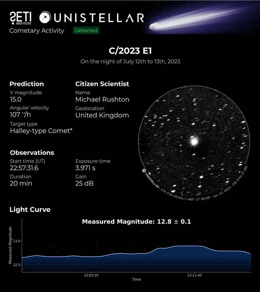 Comet C/2023 E1 (ATLAS) by Dr. Mike Rushton – Crayford Manor House ...