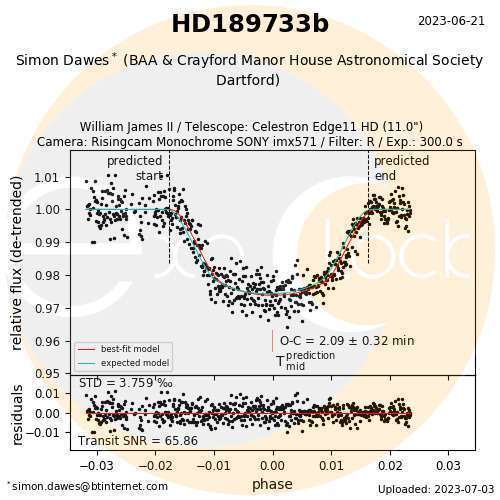 Transit of ExoPlanet HD189733b by Simon Dawes – Crayford Manor House ...