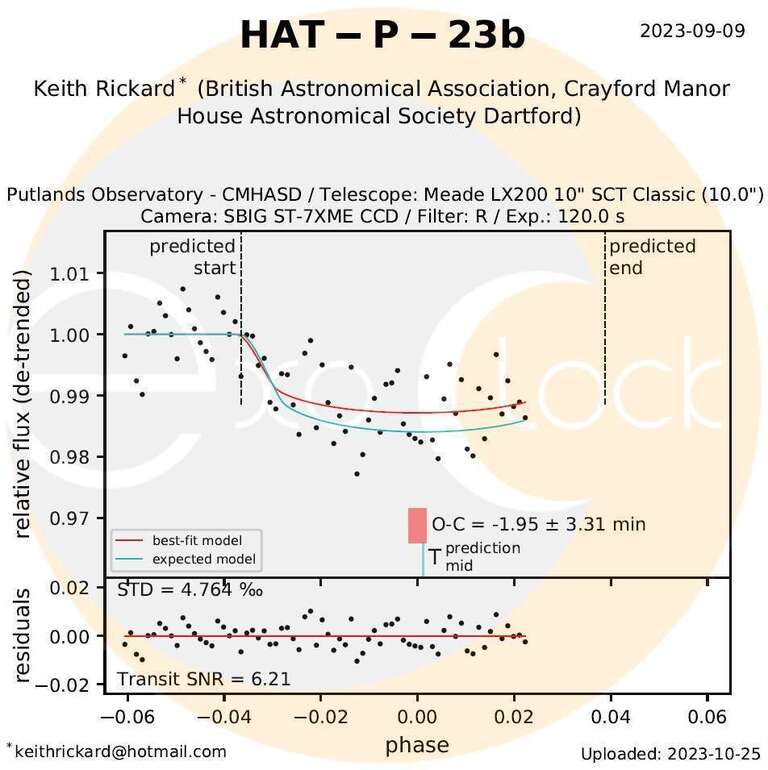 ExoPlanet transit of HAT-P-23b by Keith Rickard – Crayford Manor House ...
