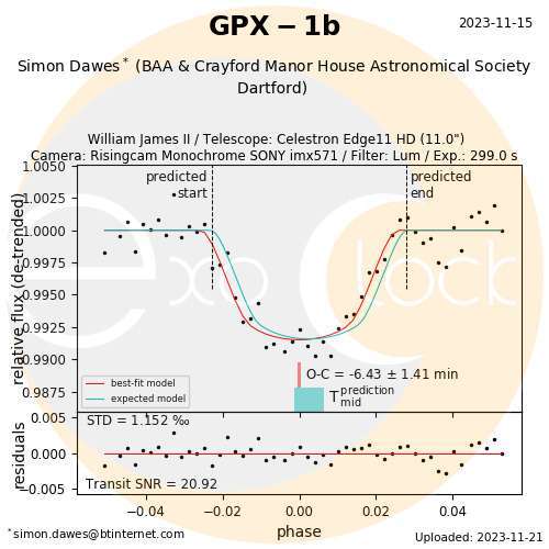 More ExoPlanet transits for the ExoClock Project – Nov 2023 – Crayford ...