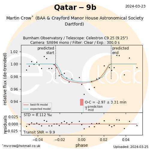 Exoplanet transit of Qatar-9b – Crayford Manor House Astronomical ...